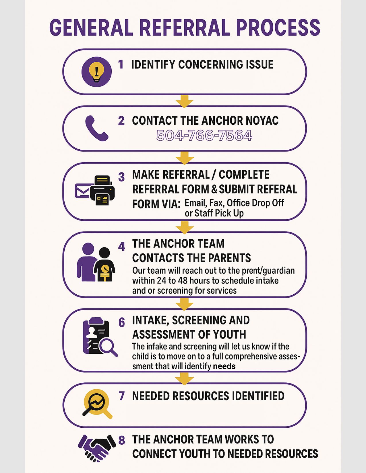 EdOpportunities Database